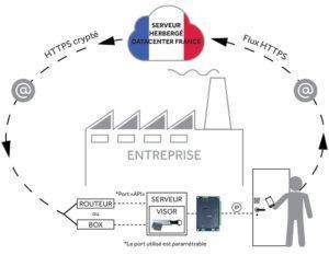 Visor Access® | Application mobile de contrôle d'accès - VAUBAN SYSTEMS®